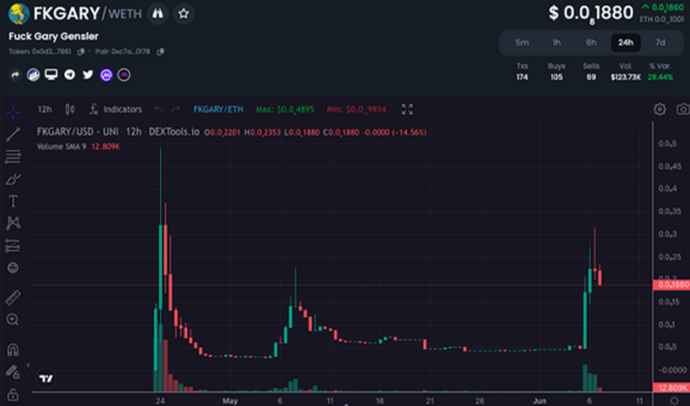 SEC Targets Binance and Coinbase: cryptocurrency community responds ...